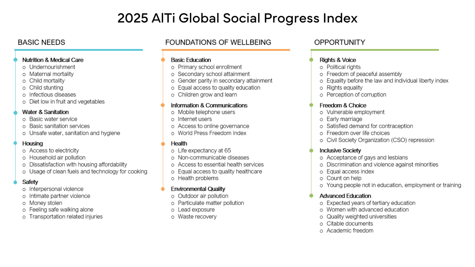 AlTi Global Social Progress Index